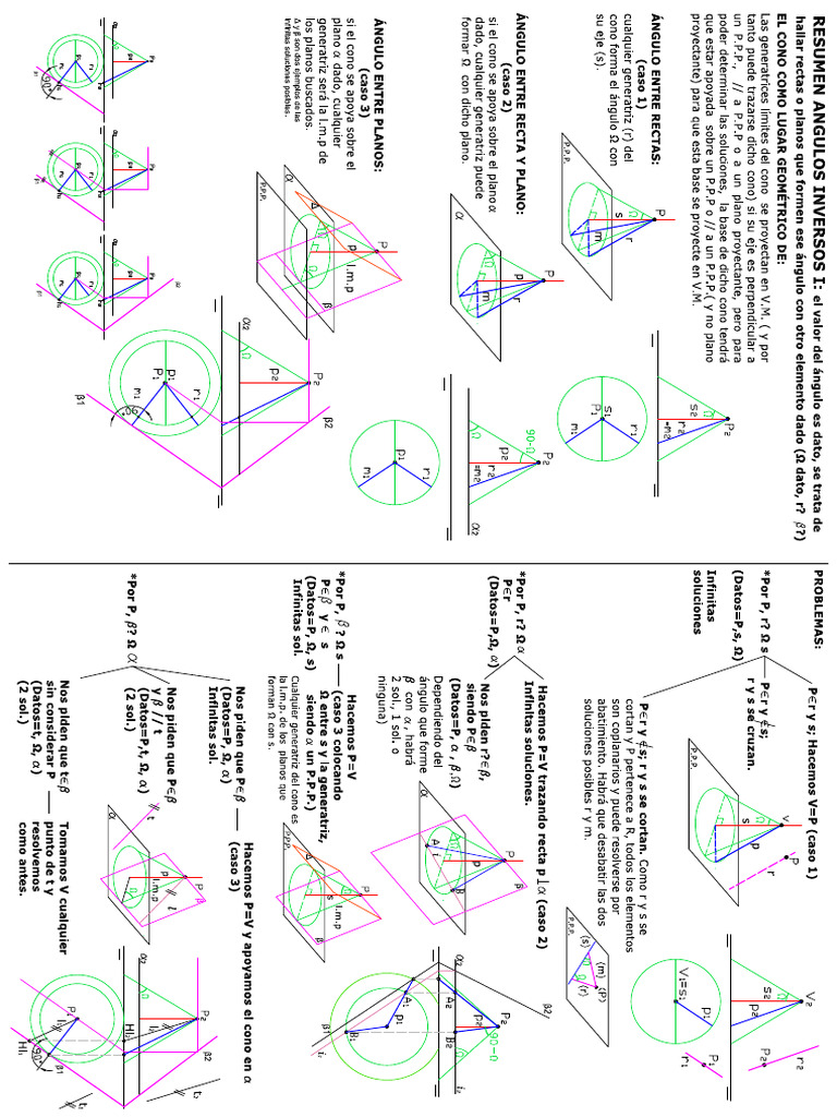 Resumen Angulos Inversos 1 v2 | PDF