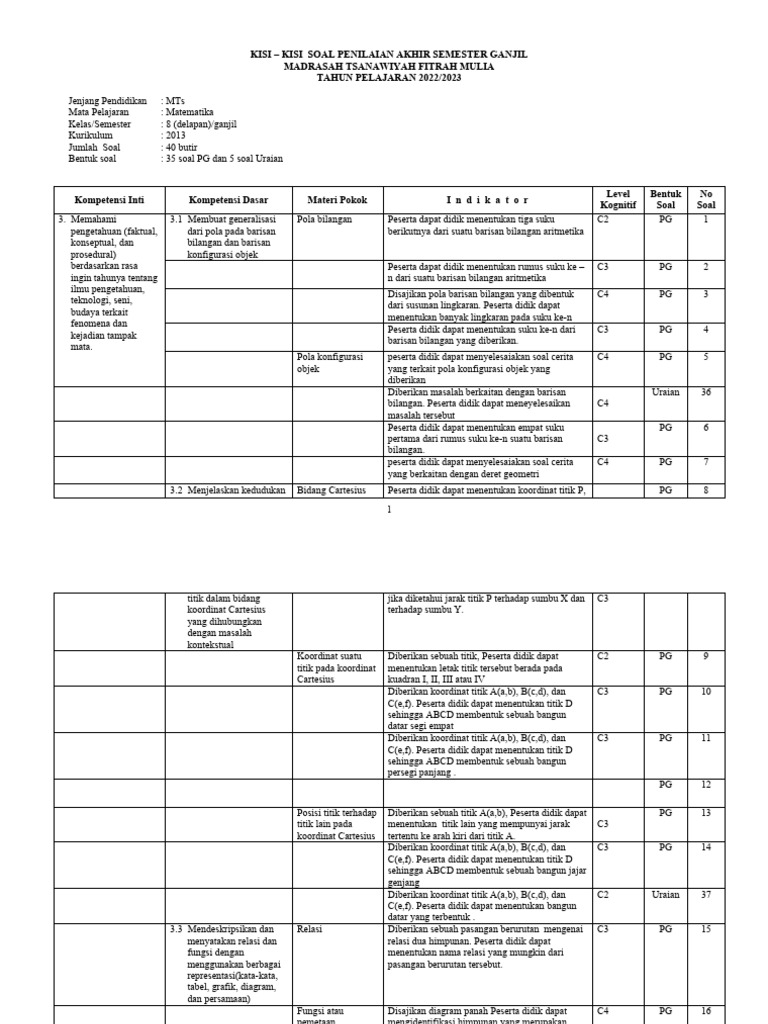 Kisi-Kisi PAS Matematika Kelas 8 | PDF
