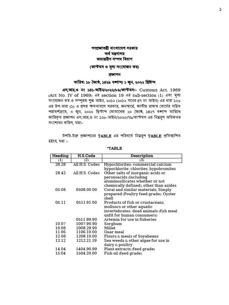 SRO 128 2020 Poultry Feed Amend | PDF
