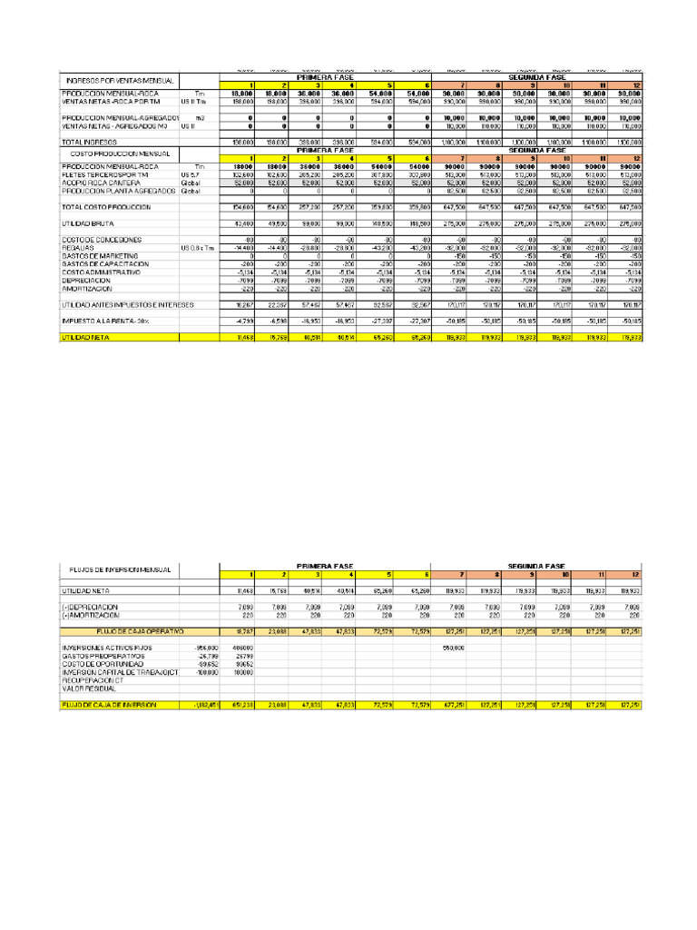 Pre-Proyecto Cantera | PDF