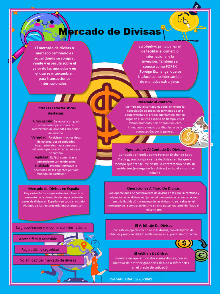 Infografia | PDF | Mercado de divisas | Dinero