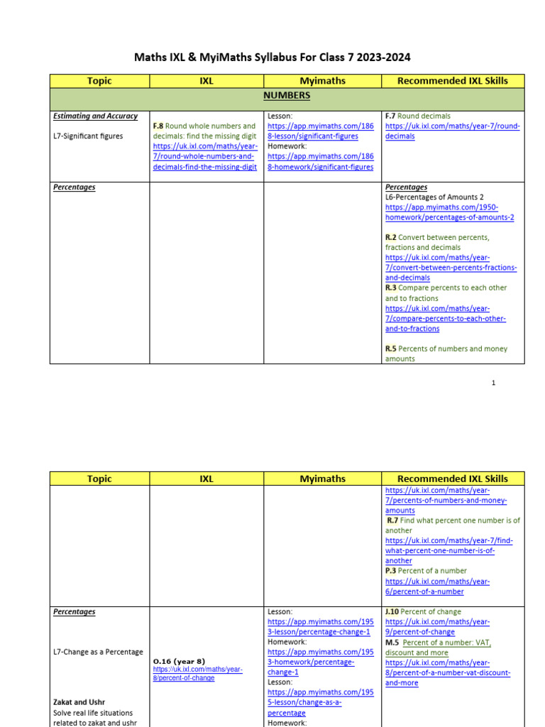 Maths Class7 IXL&MyiMathsSyllabus 2023 2024 - 230920 - 171319 | PDF ...