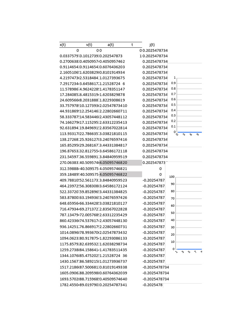 Ejercicio Parcial1 Correccion Mecanismos I - V2 | PDF