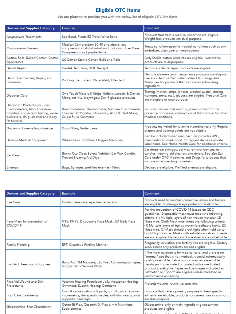 Eligible OTC Product List August2023 | PDF