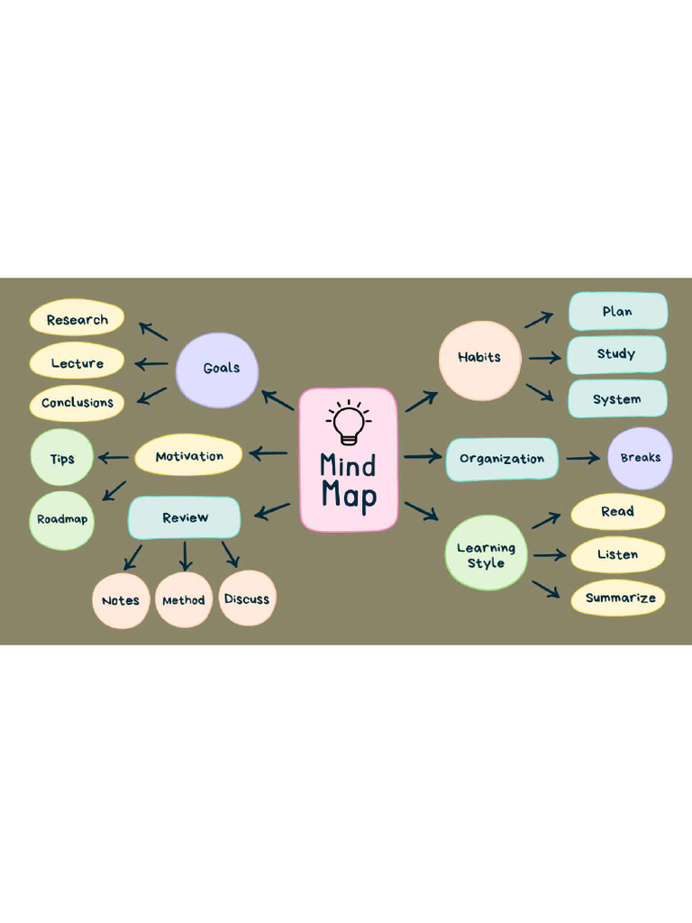 Yellow Colorful Organic Mind Map Brainstorm | PDF
