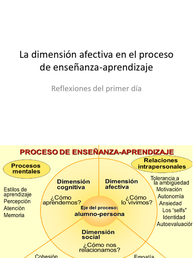Dimensión Afectiva | PDF | Las emociones | Motivación