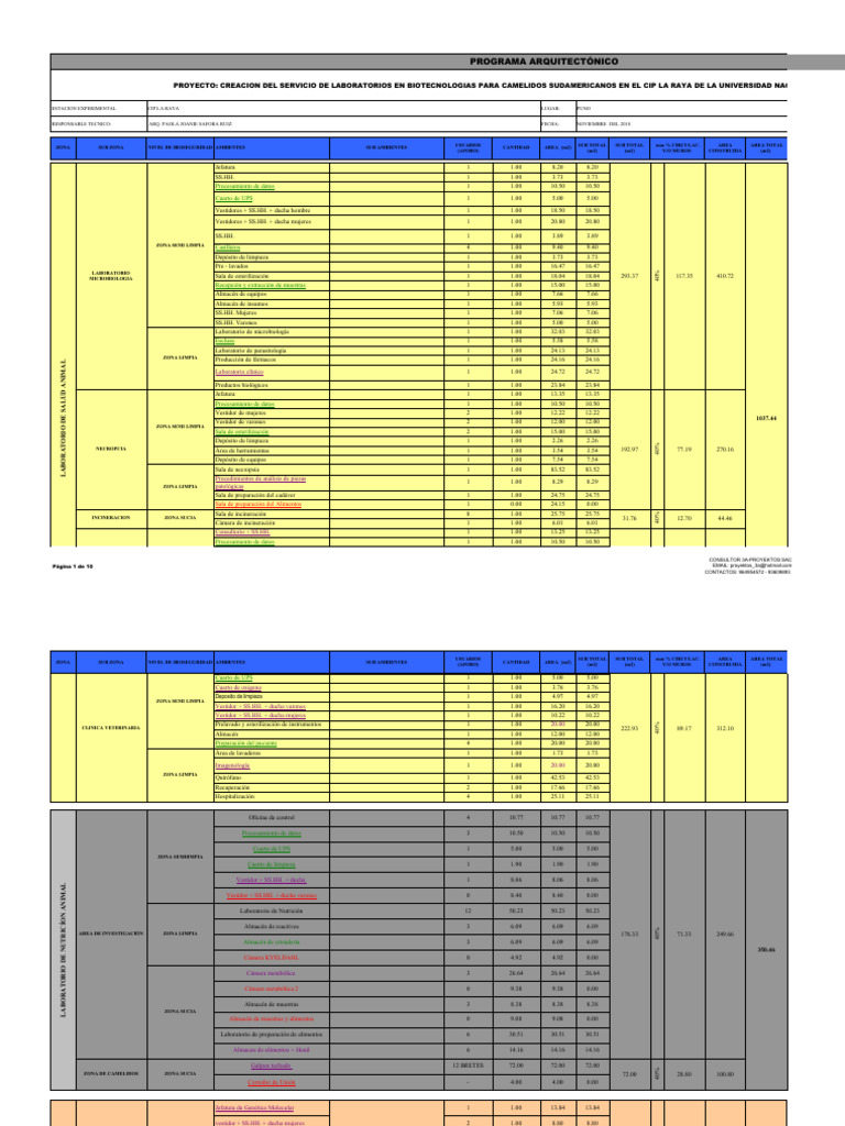 ANEXO N°3 ACABADOS POR AMBIENTE | PDF | Laboratorios