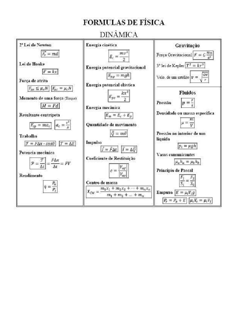Formulario de Física Dinámica | PDF