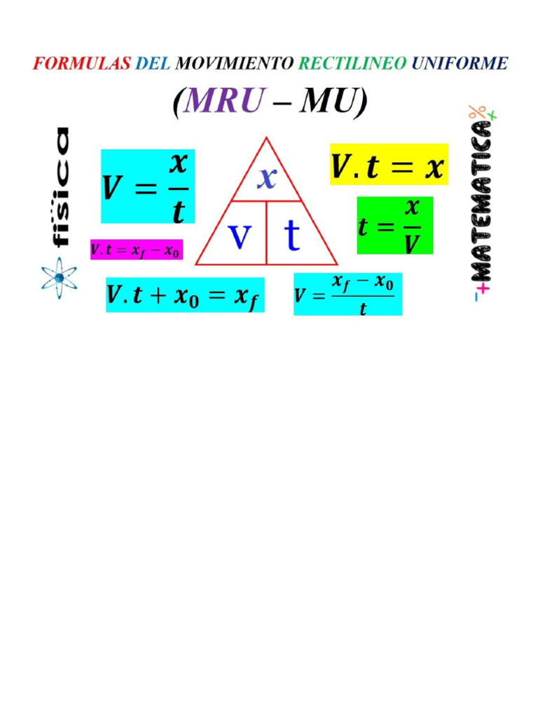 Fórmulas Del Movimiento Rectilíneo Uniforme | PDF