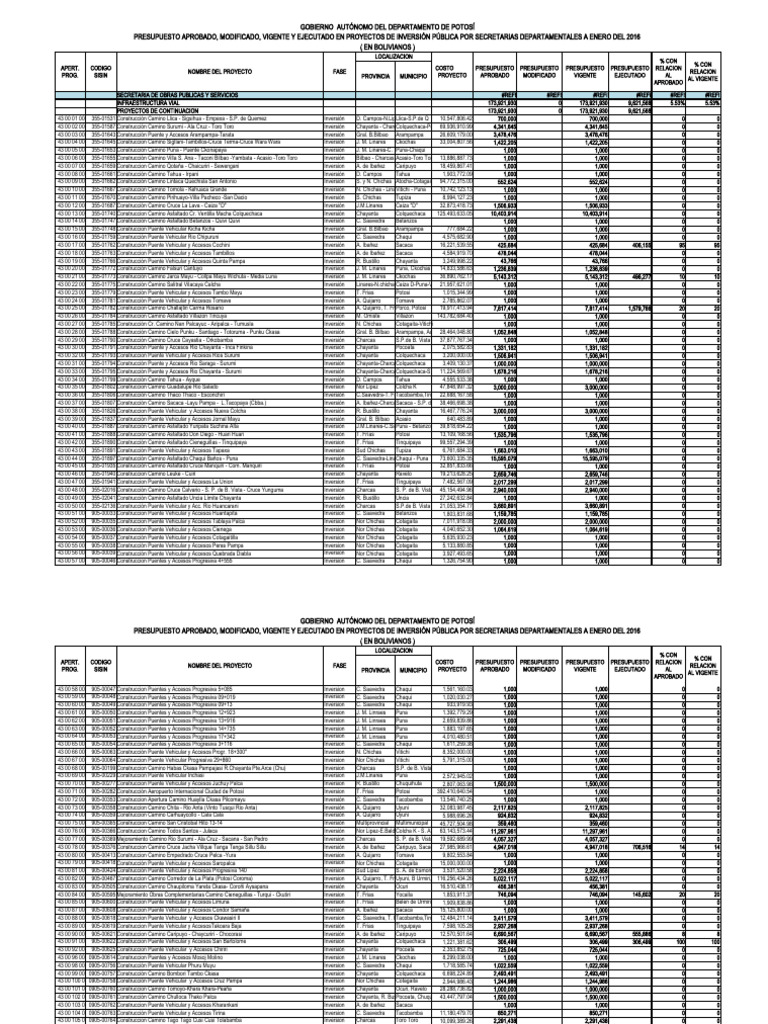 Proyeccion PDTI | PDF