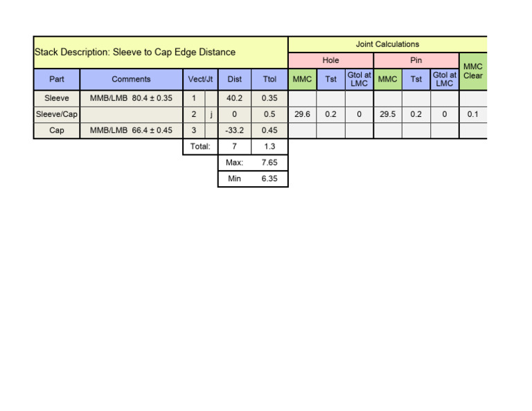 Sleeve to Cap Edge Distance Analysis | PDF