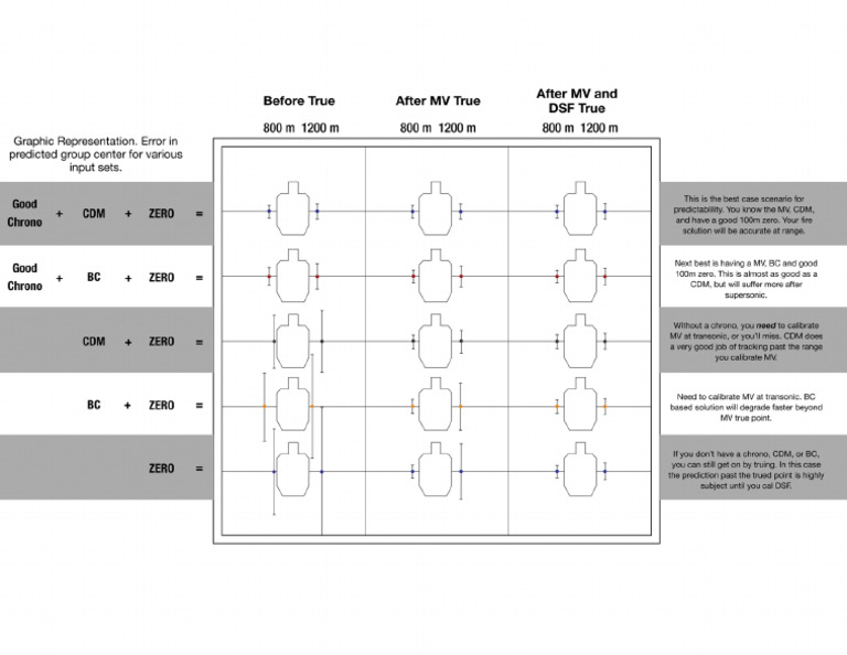 Chart of Accu Racie S | PDF