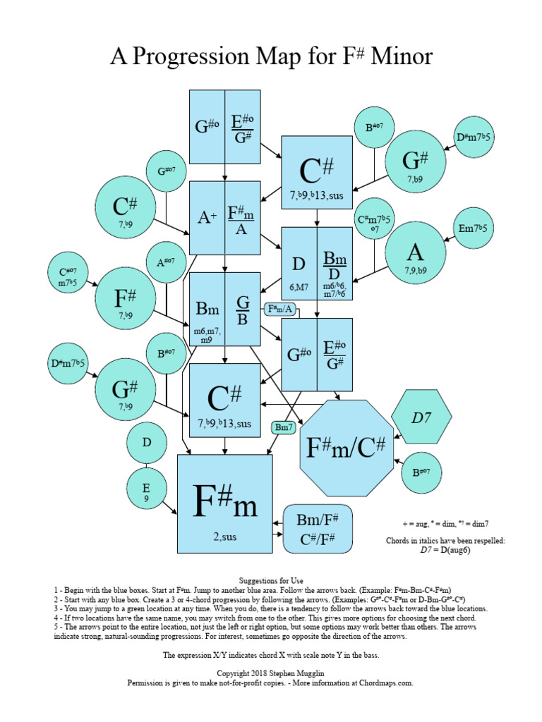 Chord Progression Map For F Shap Minir PDF | PDF | Musical Techniques ...