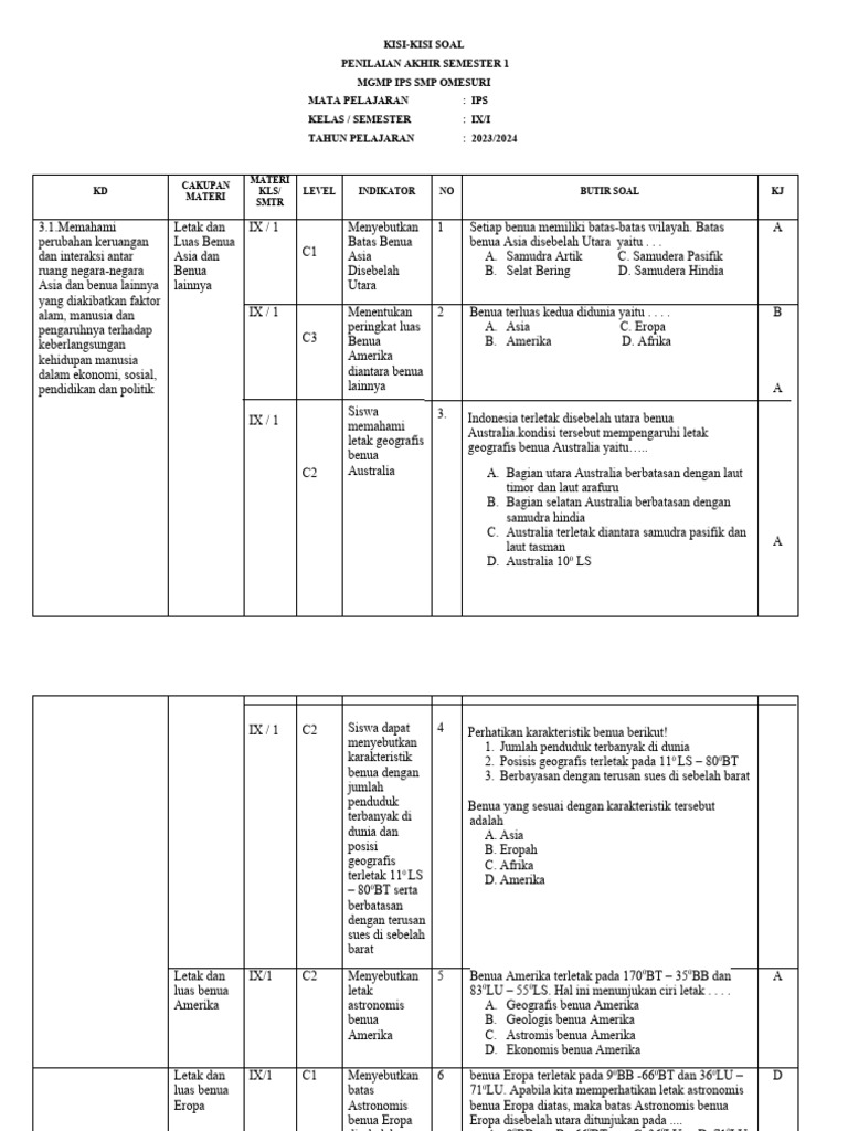 Kisi-Kisi IPS IX - 2023 2024 | PDF