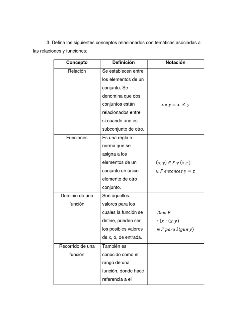 Tabla 3 y Ejercicios (6 Al 9) | PDF | Función (Matemáticas) | Análisis