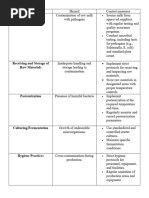 SOP 18 Foreign Material Control - WM PDF | PDF | Pallet | Metal Detector
