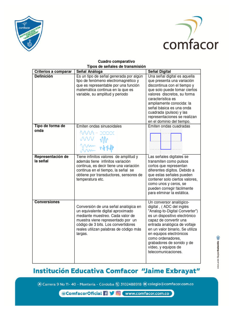 Cuadro - Comparativo - Tipos - de - Senales Valentian Pupo Perez | PDF ... Cuadro - Comparativo - Tipos - de - Senales Valentian Pupo Perez | PDF ...
