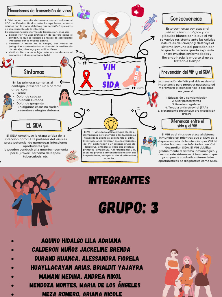 Gráfico de Mapa Conceptual o Mental Lluvia de Ideas Investigación Proyecto con Flechas Doodle A ...