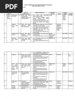 Format Modul Ajar Deep Learning | PDF