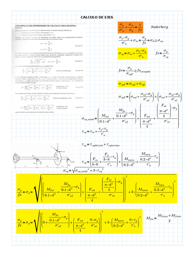 Calculo de Ejes Popr Fatiga | PDF