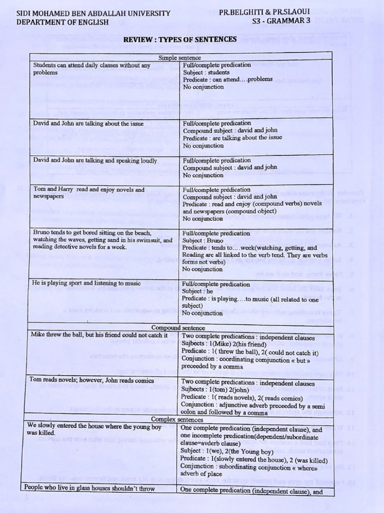 Types of Sentences | PDF