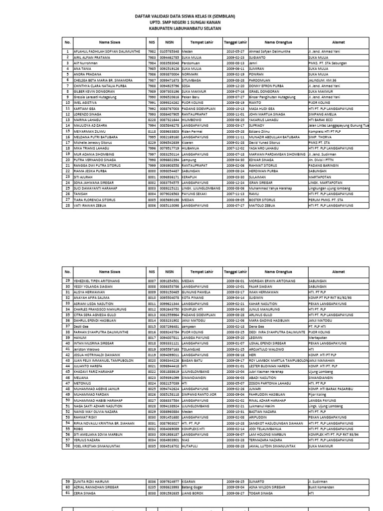 Daftar Nama Kelas Ix Penerima Ijazah 2023 2024 | PDF