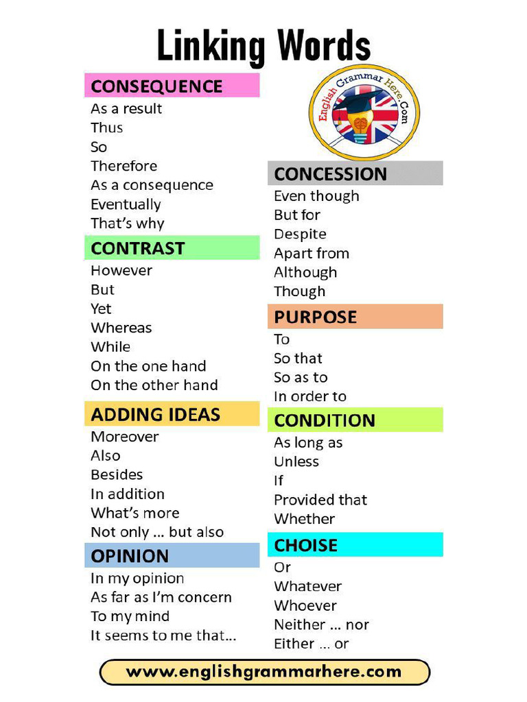 Linking Words PDF | PDF