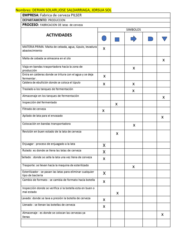Deber Grupal 1 | PDF | Cerveza | Fermentación