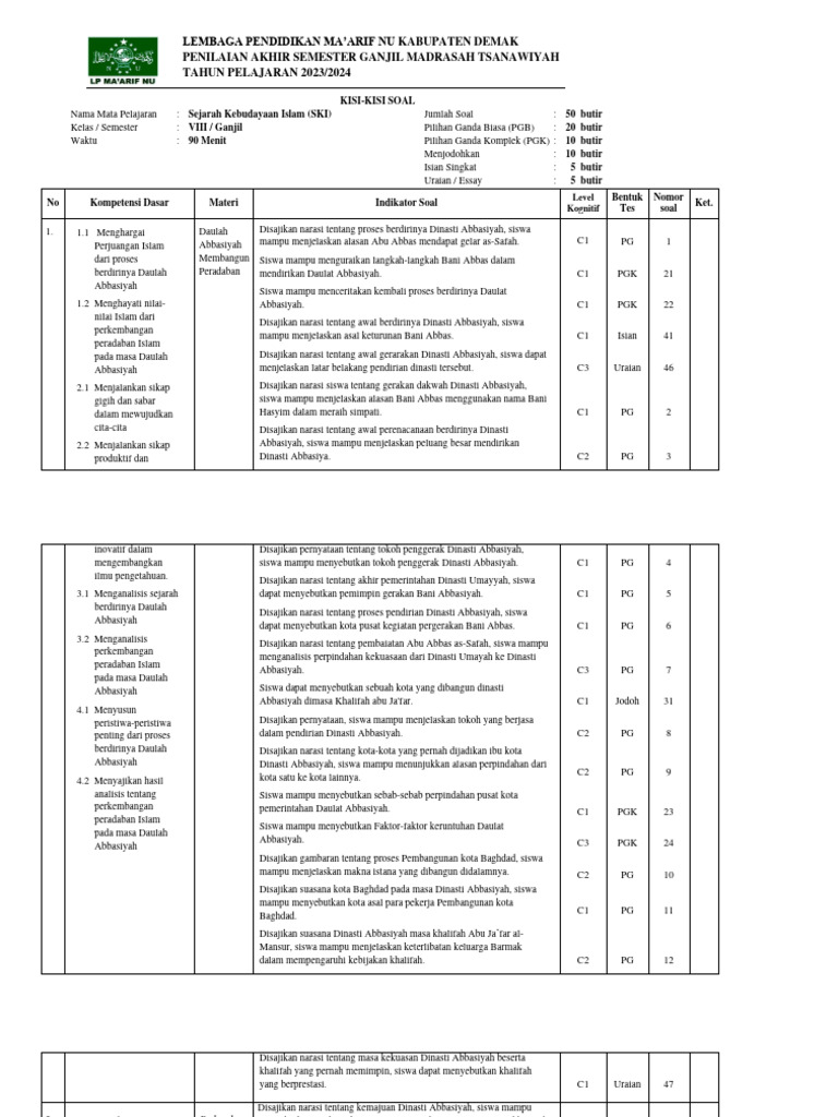 Kisi-Kisi PAS Ganjil SKI Kelas 8 TP 2023-2024 | PDF