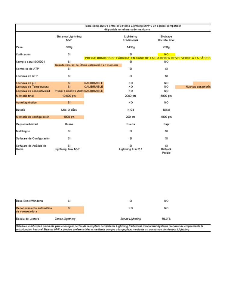 Comparativo Lightning y Lightning MVP vs. Biotrace | PDF | Arquitectura de Computadores ...