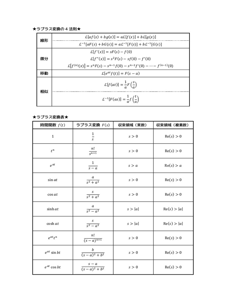 Laplace Table | PDF Laplace Table | PDF