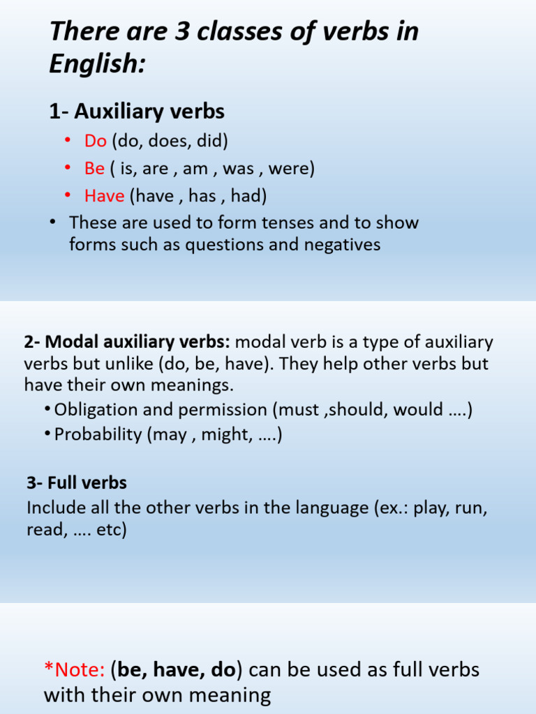 Grammar 1 Auxiliary Verbs Pdf Verb Linguistic Morphology