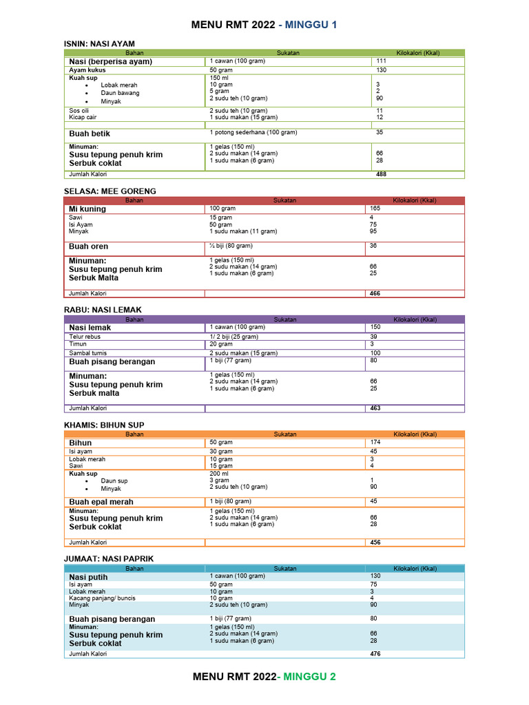 Menu RMT 2022 Terkini Mei | PDF