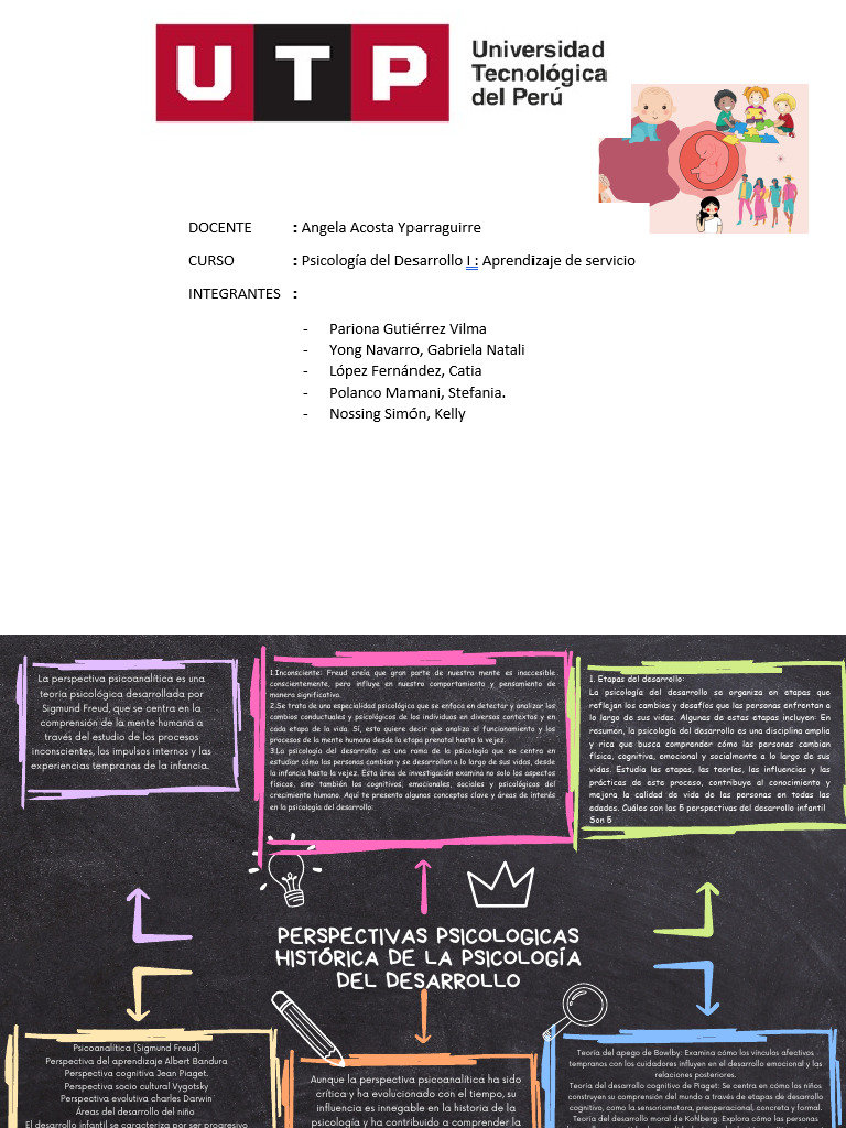Gráfico Mapa Mental Proyecto Creativo Colorido | PDF | Sicología | Psicología del desarrollo