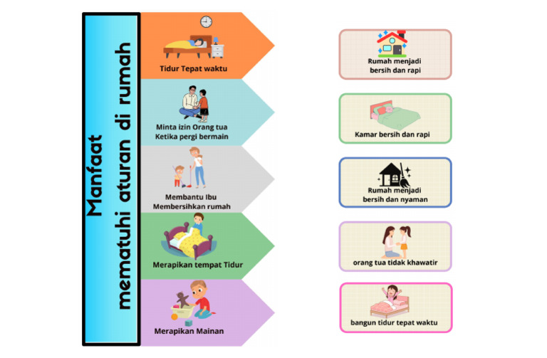 Manfaat Aturan Di Rumah | PDF