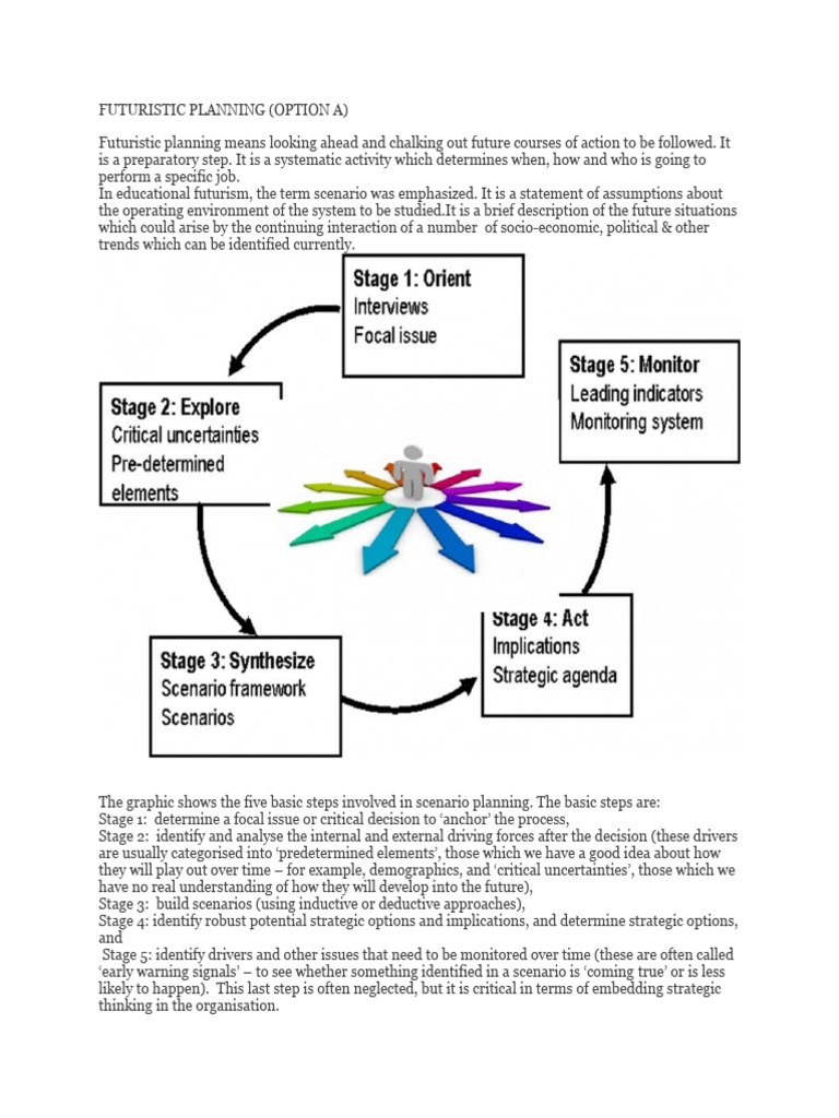 Futuristic Planning | PDF | Risk | Goal