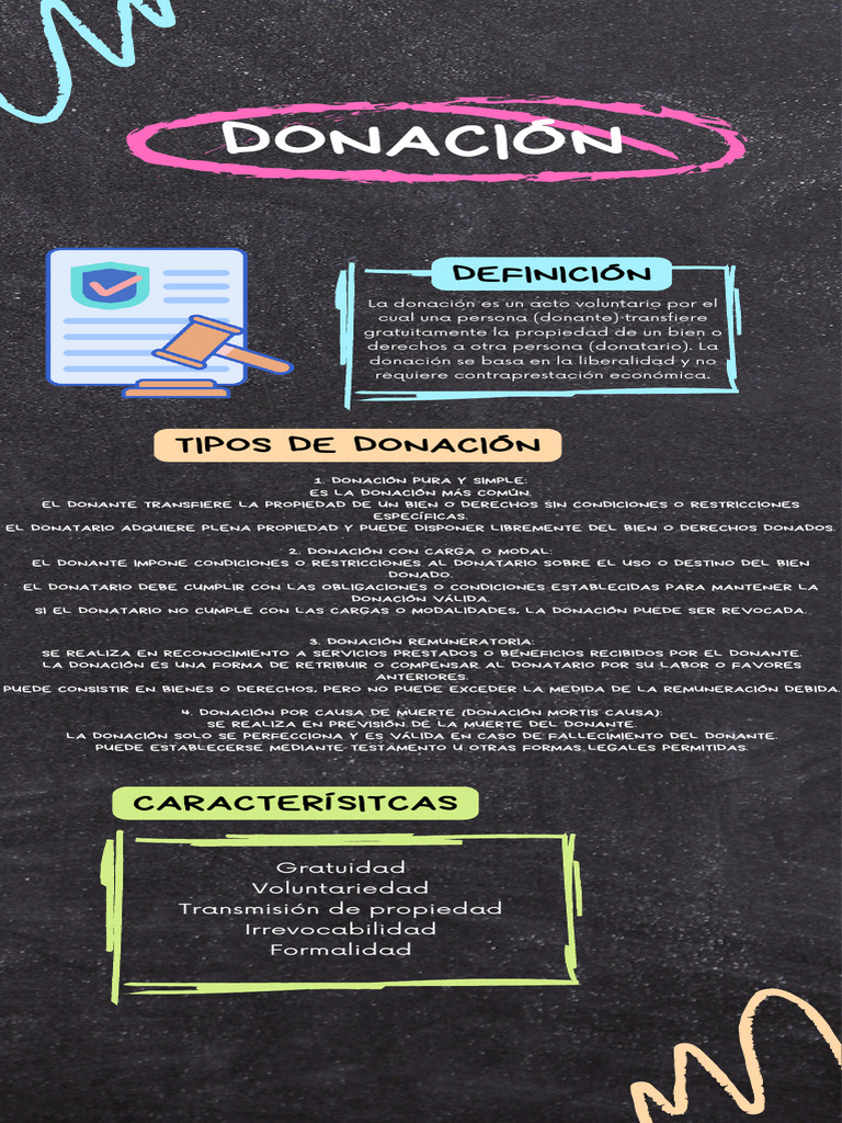 Varillasm A2 Infografía Donación U7 dr2 | PDF