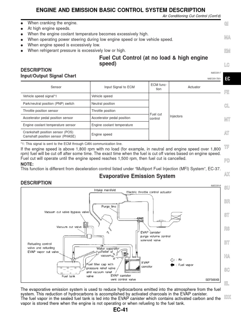 Evap Diag | PDF | Throttle | Engines