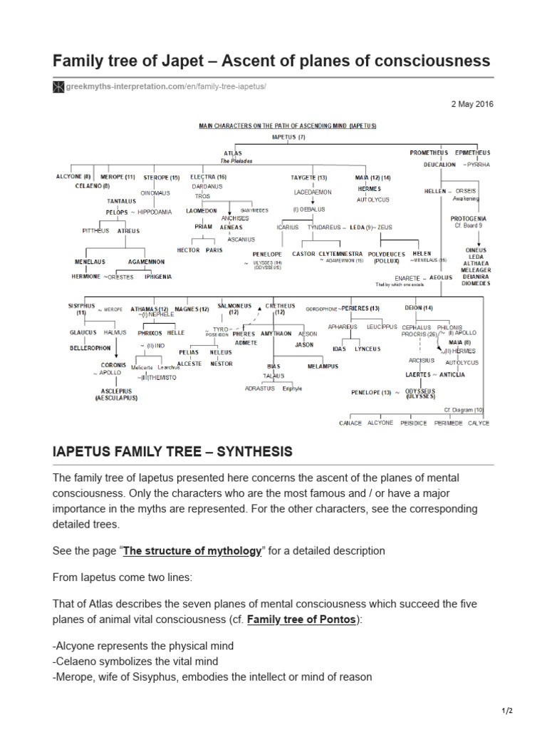 Family Tree of Japet Ascent of Planes of Consciousness | PDF | Trojan ...