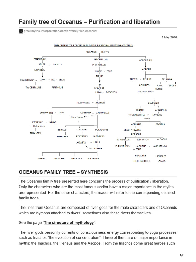 Family Tree of Oceanus Purification and Liberation | PDF