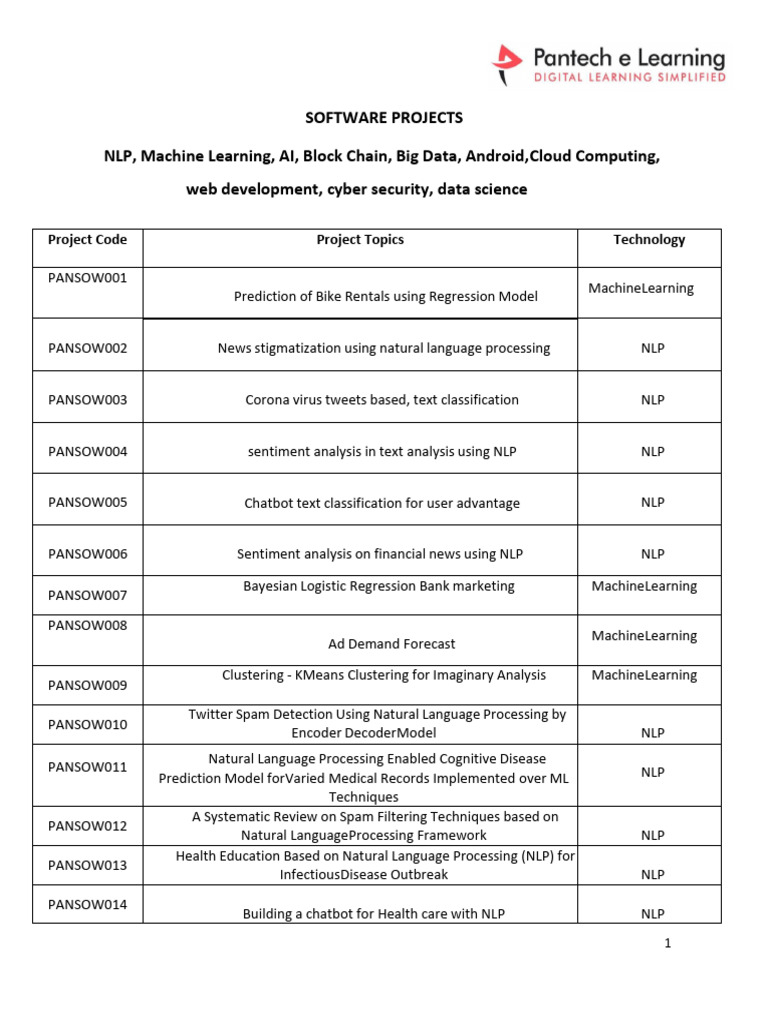 Pantech-Software NLP, ML, AI, Android, Big Data, Cloud Computing, NLP Projects 2022 To 2-23 ...