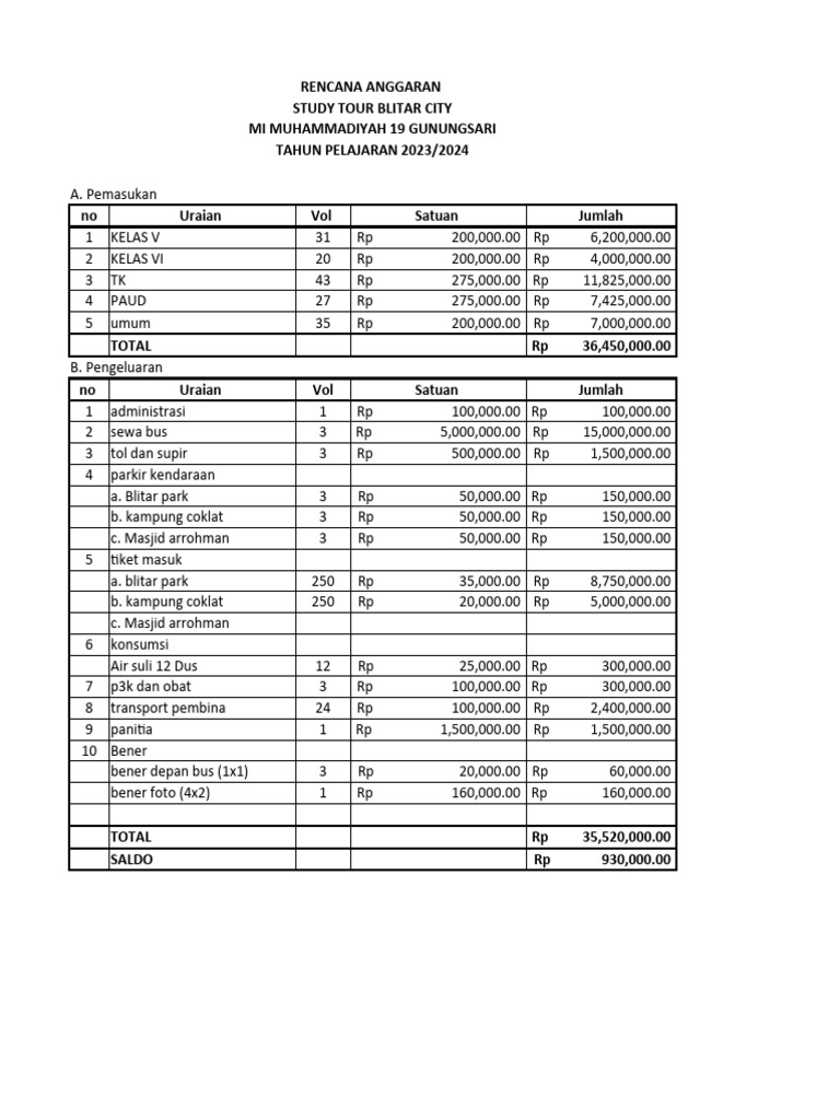 Rencana Anggaran Study Tour Blitar | PDF
