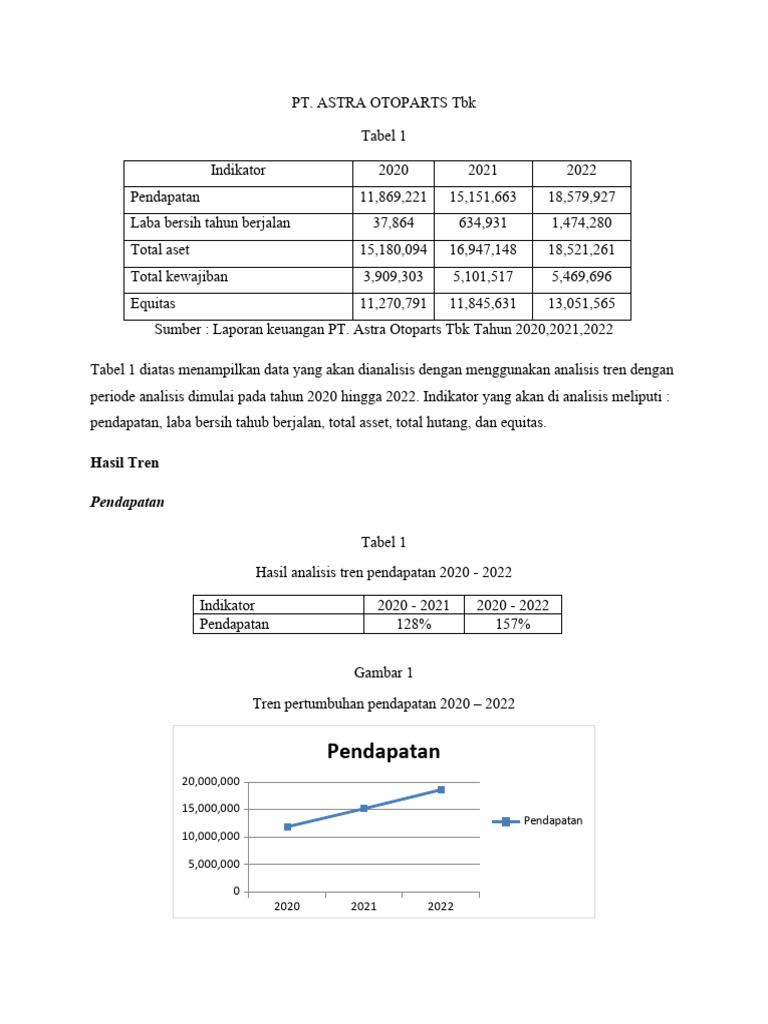 Analisis Tren PT Astra | PDF | Pengelolaan Keuangan & Uang | Ilmu Sosial