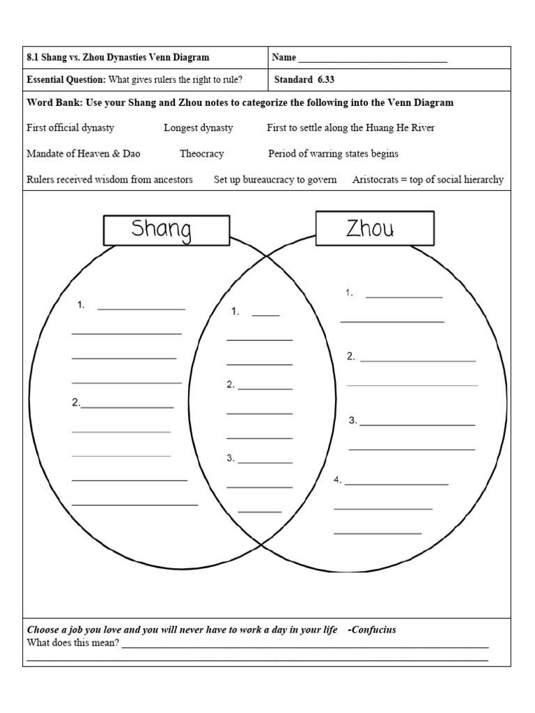 Shang and Zhou Dynasties Comparison Diagram | PDF | Politics
