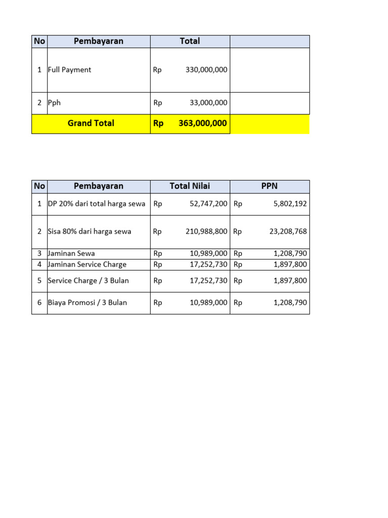 Tabel Hitung Harga Sewa | PDF