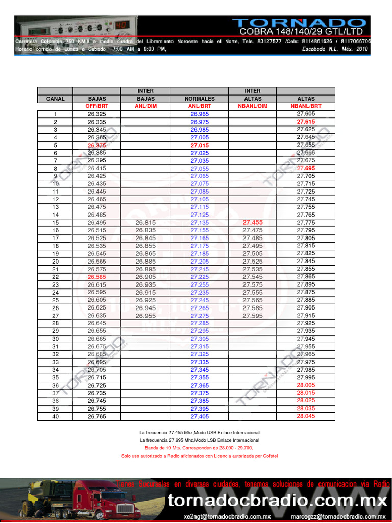 Tabla de Frecuencias Cobra 148 GTL | PDF | Ajedrez