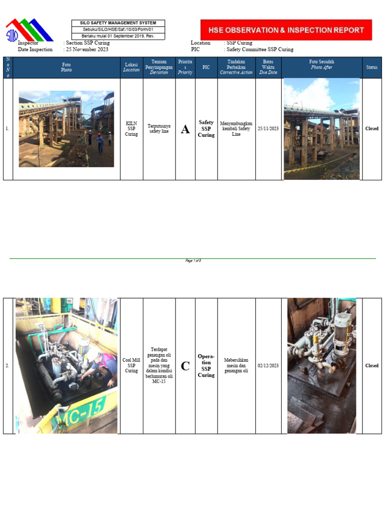 Inspeksi Safety Committee SSP Curing November | PDF