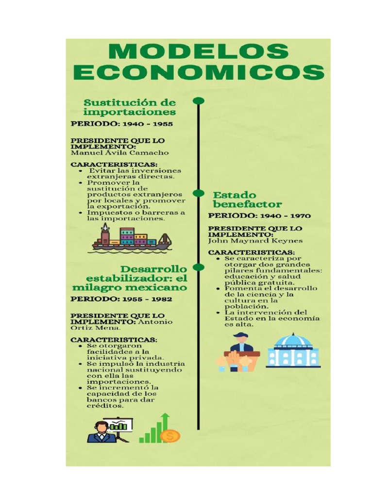 Modelos Economicos | PDF