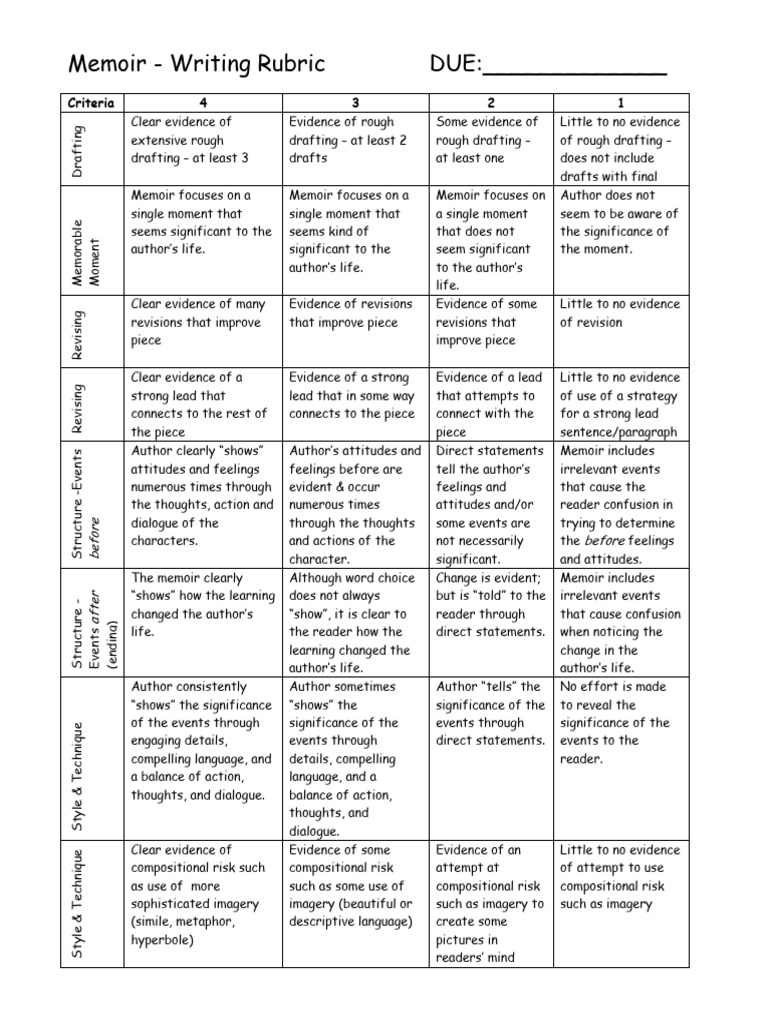 Memoir Writing Rubric Guide | PDF | Thought | Evidence