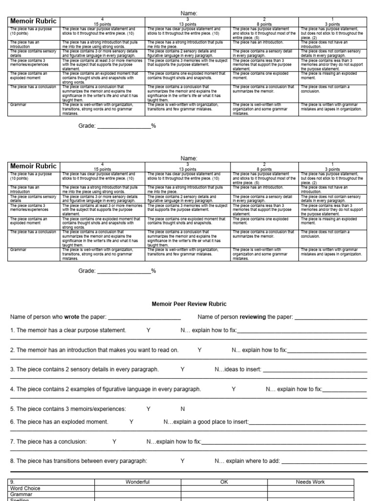 Memoir Rubric | PDF | Human Communication | Writing